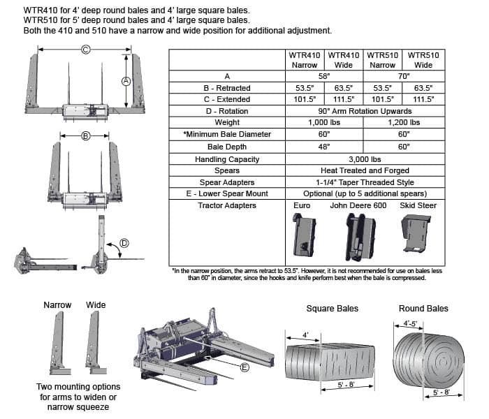 Wrap Twine Remover | Hillco Technologies